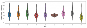 13 Most Used Matplotlib Plots for Data Visualization in Data Science (with Python Codes) - WeirdGeek